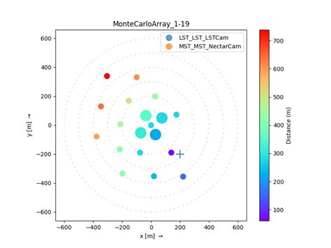 Array Displays — Ctapipe V0260