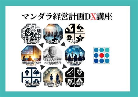 マンダラ経営計画幹部dx講座（マンダラチャートプロデューサー：松村剛志） 「みんなのai実践塾」中小企業リスキリング協会運営