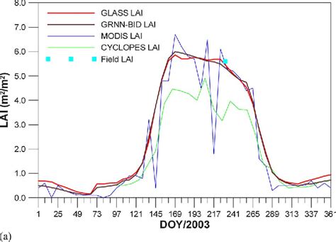 Figure 12 From Use Of General Regression Neural Networks For Generating The Glass Leaf Area