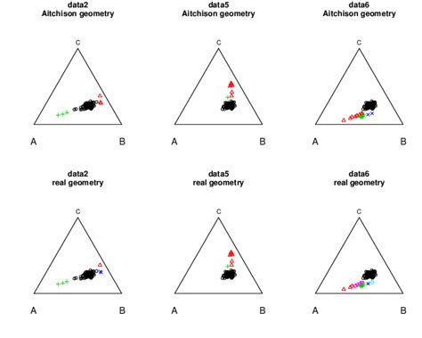 Directional Clustering Of Outliers Complete Linkage Clusters Are