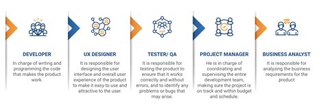 What Is The Optimal Size Of A Dedicated Development Team Rootstack