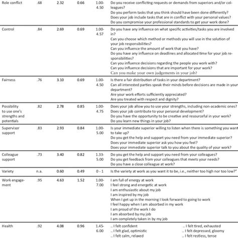 Job Demands Resources Jdr Model Based On Schaufeli 2004 And Bakker Download Scientific