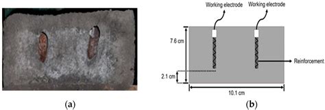 Effect Of Immersion Time In Chloride Solution On The Properties Of Structural Rebar Embedded In