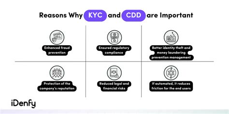 What Is The Difference Between Kyc And Cdd Idenfy