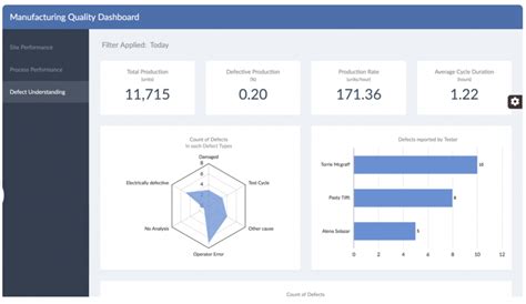 Create Stunning Manufacturing Performance And Quality Dashboards With