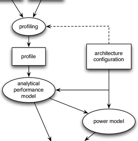 Overall Design Space Exploration Framework Download Scientific Diagram