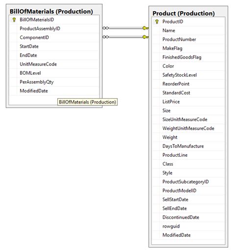 Recursive Ctes Explained Codeproject