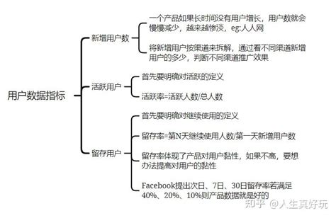 数据分析学习第5篇业务指标 知乎
