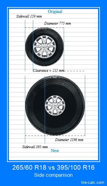265 60 R18 Vs 395 100 R16 Tire Size Comparison Table With Graphic