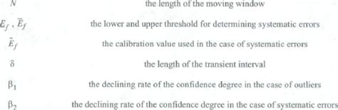 Parametersof The Data Fusion Algorithm Parameter Description The Download Table
