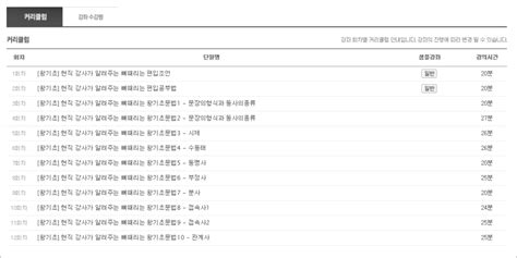 편입 무료 인강 4가지 추천 Wherework