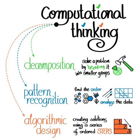 Twitter Computational Thinking Coding Digital Literacy