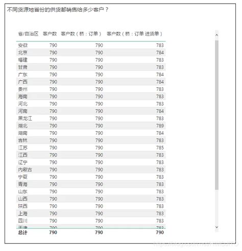 Power Bi零散知识点：自定义列、计算列、度量值、行上下文and筛选上下文、更新日期自动刷新、表日期范围powerbi自定义列公式 Csdn博客