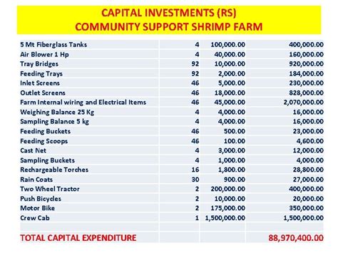 Shrimp Farm Project In Mannar Shrimp Farm Design