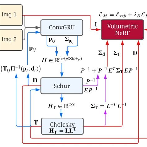 Diagrammatic Representation Of SLAM Problem SLAM Simultaneous Download Scientific Diagram