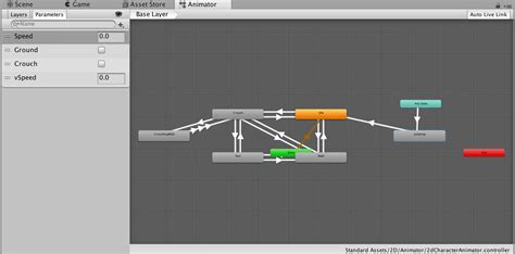 团结引擎 手册 Animator Controller