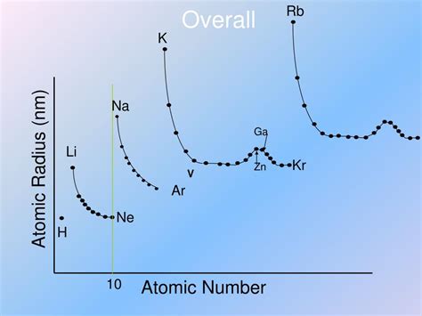 PPT Periodic Variation In Physical Properties PowerPoint Presentation ID