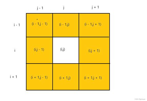 Floodfill算法 Bfsflood Fill Algorithm Csdn博客