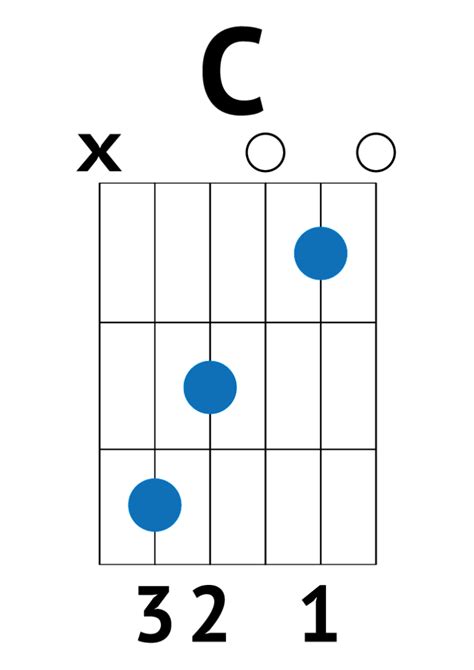 Star Spangled Banner Guitar Tutorial 100 Free Sheet Music