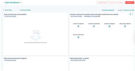 Hubspot Analytics Key Features Solutions And Customization Coupler