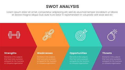 Concept Danalyse Swot Avec Flèche Droite Pleine Page Pour Bannière De