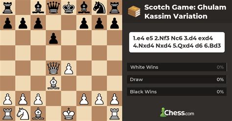 Scotch Game Ghulam Kassim Variation Chess Openings