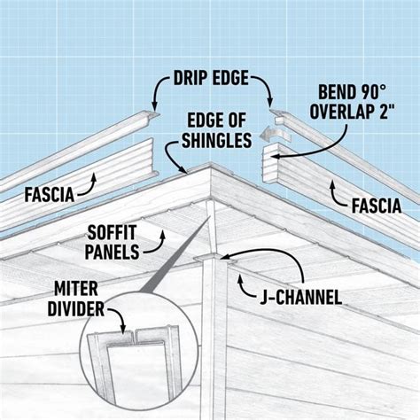 Soffit Trim Installation Trim Siding Installation In Wayzata Mn I