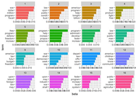 Chapter 3 Text Mining Toolbox Css