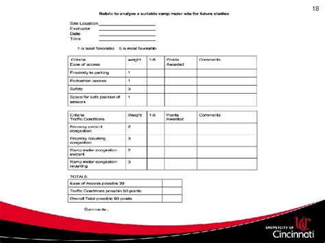 Reducing Freeway Emission Via Ramp Metering Control Melissa