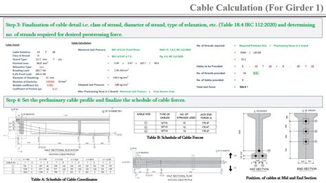 Design Of Psc Post Tensioned Girder Bridge Cept Portfolio