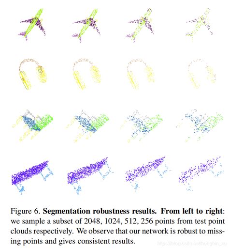 论文笔记：prin pointwise rotation invariant networks 神经网络prin csdn博客