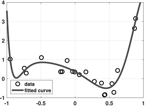 Python MATLAB Julia R Code Chapter