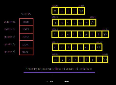 🔥 Pointers In C Explained 2025 Guide With Real Examples And Best Practices Wikitechy