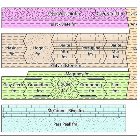 Schematic Cross Section Of An Asymmetric Rift System Modified From Download Scientific Diagram