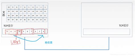 53 计算机网络传输层之tcp协议（tcp协议特点、tcp报文段首部格式、tcp连接 三次握手、tcp连接释放 四次握手）一个传输