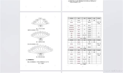 毕设分享《基于springboot书籍学习平台》源码lw部署文档讲解等 Csdn博客