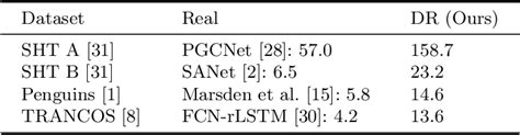 domain randomization for object counting paper and code catalyzex