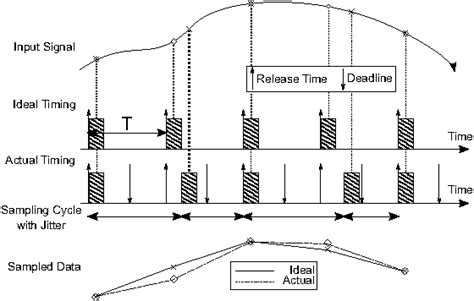 figure 10 from design and implementation of a high power robot