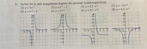 Wie Kann Man Diesen Graphen Eine Funktionsgleichung Zuordnen