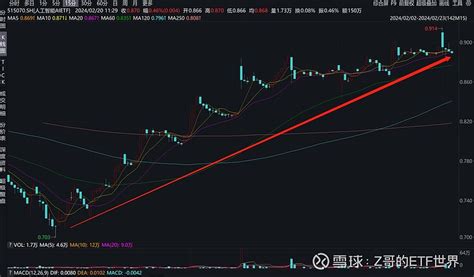英伟达引爆ai产业链，人工智能aietf515070近7个交易日反弹超22！ 当地时间周四， 英伟达 收盘大涨164，一扫此前连续四
