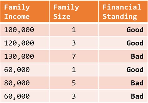 Decision Tree For Classification Data Science From A Practical Perspective