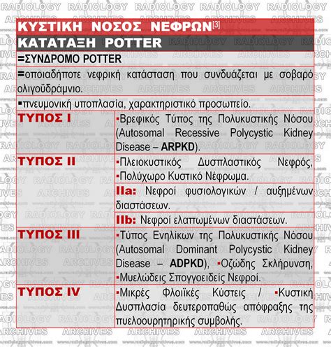 Radiology Archives Πολυκυστική Νόσος των Νεφρών Αυτοσωματική