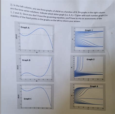 solved 23 in the left column you see three graphs of dn dt