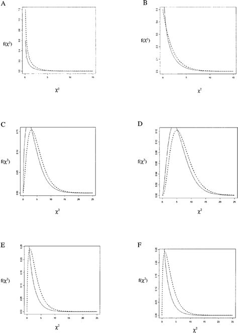 Correct Asymptotic Distributions Of The Likelihood Ratio With Reference