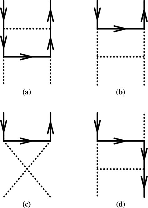Figure 2 From Rotational Invariance And The Theory Of Directed Nematic