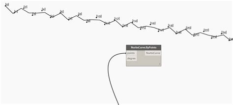 Interpolated Curve Issue Geometry Dynamo