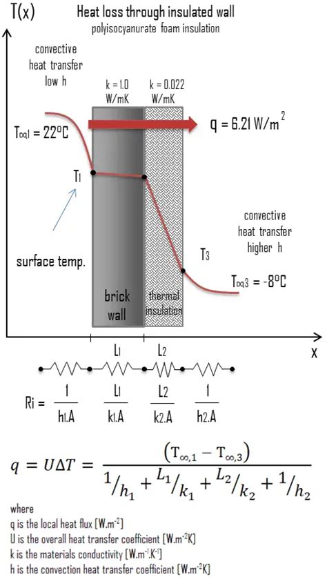 Polyisocyanurate Foam Thermal Insulation