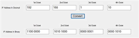 Ipv4 คืออะไร ทำไมถึงควรรู้ Ablenet