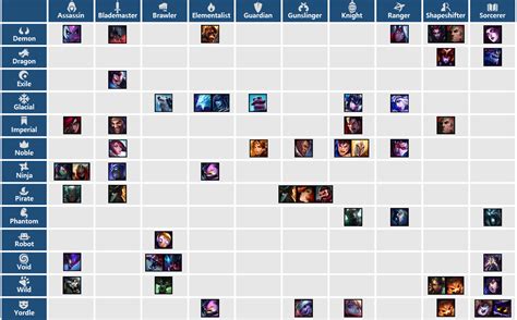 The Ultimate Tft Release Guide And Resources Rteamfighttactics