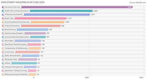 02115 Zip Code Zip Code 02115 Demographics In 2025 Zip Atlas